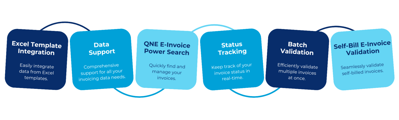 E-Invoice Integration Middleware Software – AI CLOUD Account Software ...